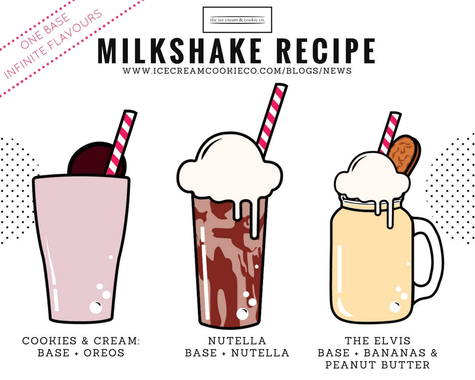 Recipe: The Best-Ever Milkshakes – The Ice Cream & Cookie Co.